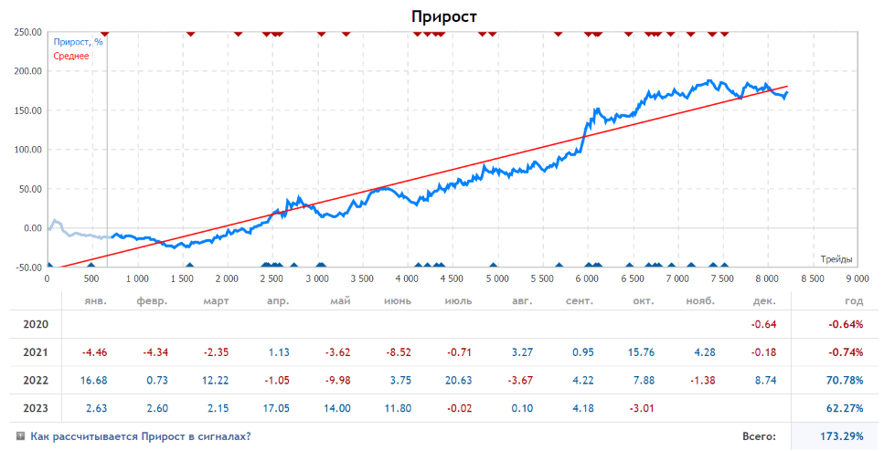 Система Autotrend от Владимира Чамина из Инфоклуба